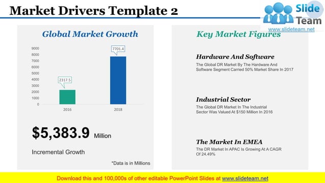 Business Drivers PowerPoint Presentation Slides | PDF | Business | Business and Finance