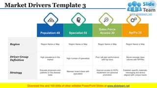 Business Drivers PowerPoint Presentation Slides | PDF