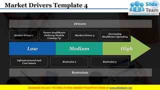 Business Drivers PowerPoint Presentation Slides | PDF