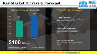 Business Drivers PowerPoint Presentation Slides | PDF