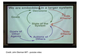 Introduction to Business Dynamics or System Dynamics | PPT
