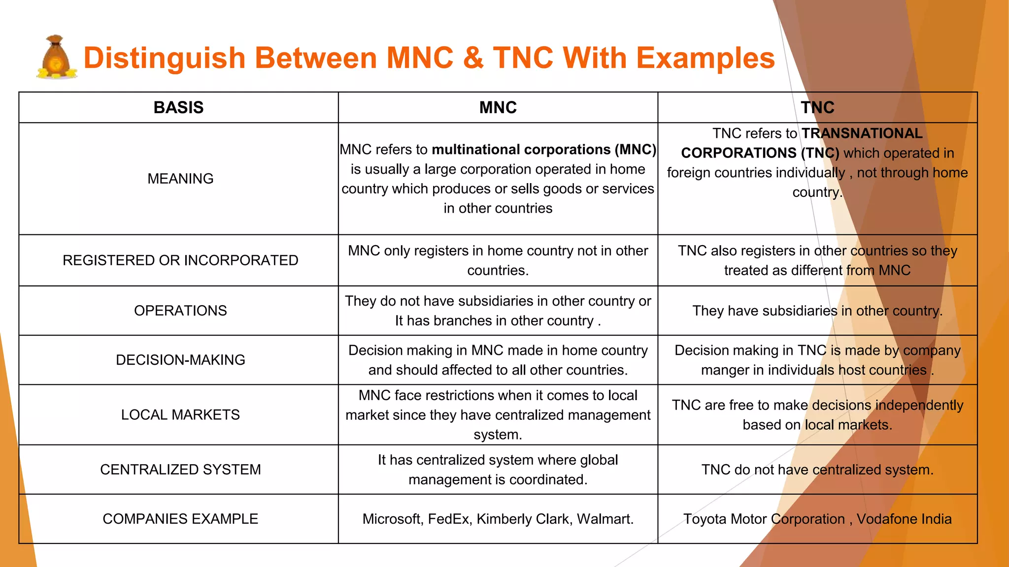 Business Environment | PPTX