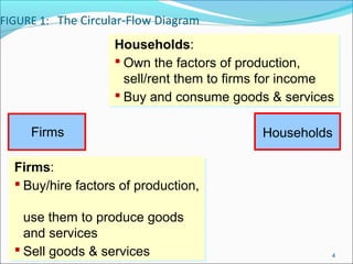 Business economics | PPT