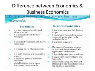 Business economics (1) | PPT