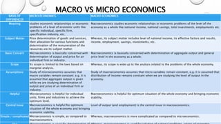 Business economics 1 & 2.pptx
