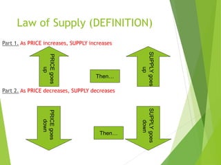 Law of Supply | PPTX | Commodities | Economy