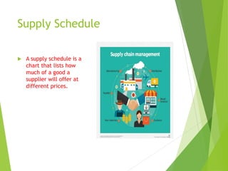 Law of Supply | PPTX