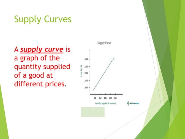 Law of Supply | PPTX | Commodities | Economy