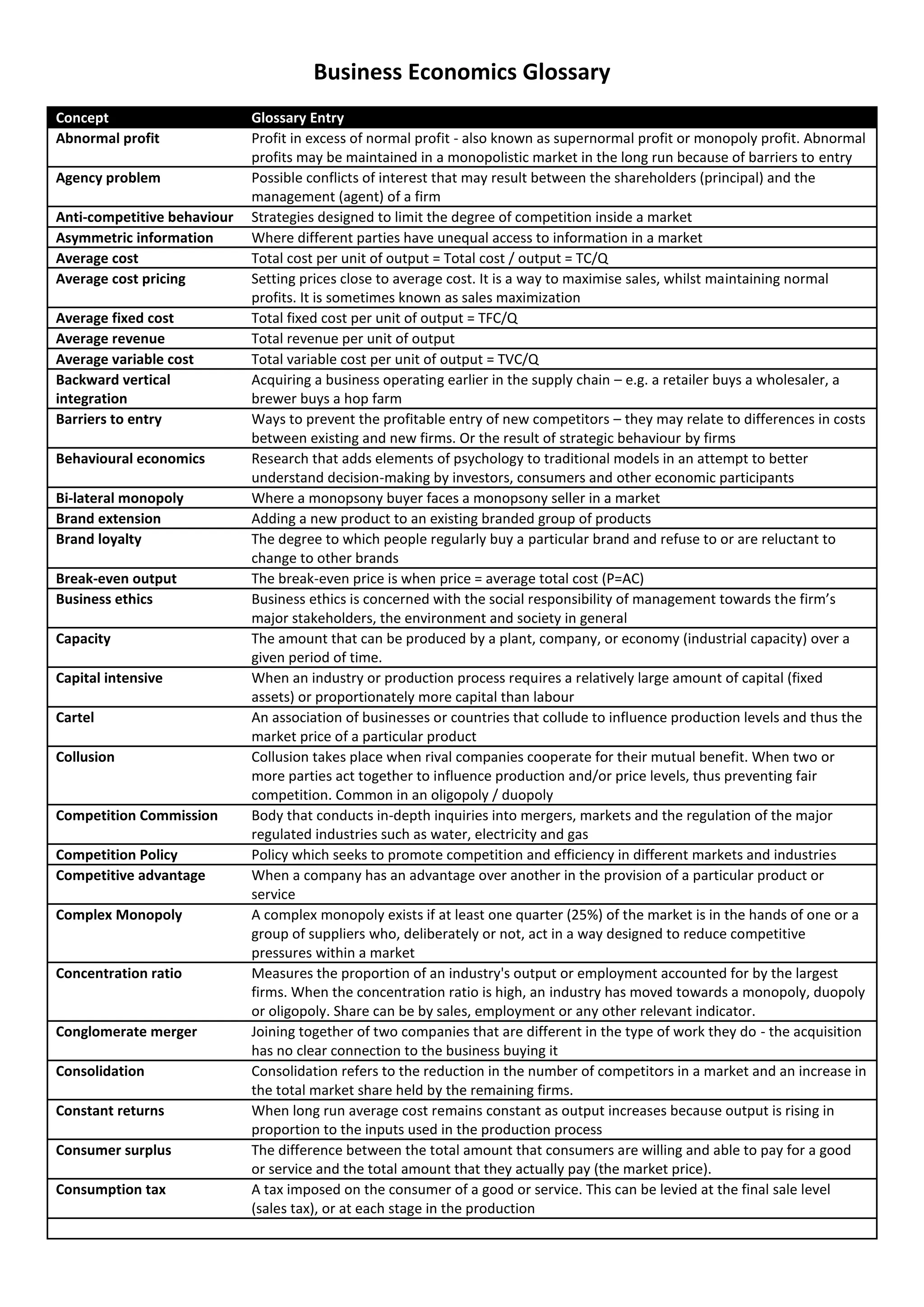 Unit 3 Business Economics Glossary | DOCX