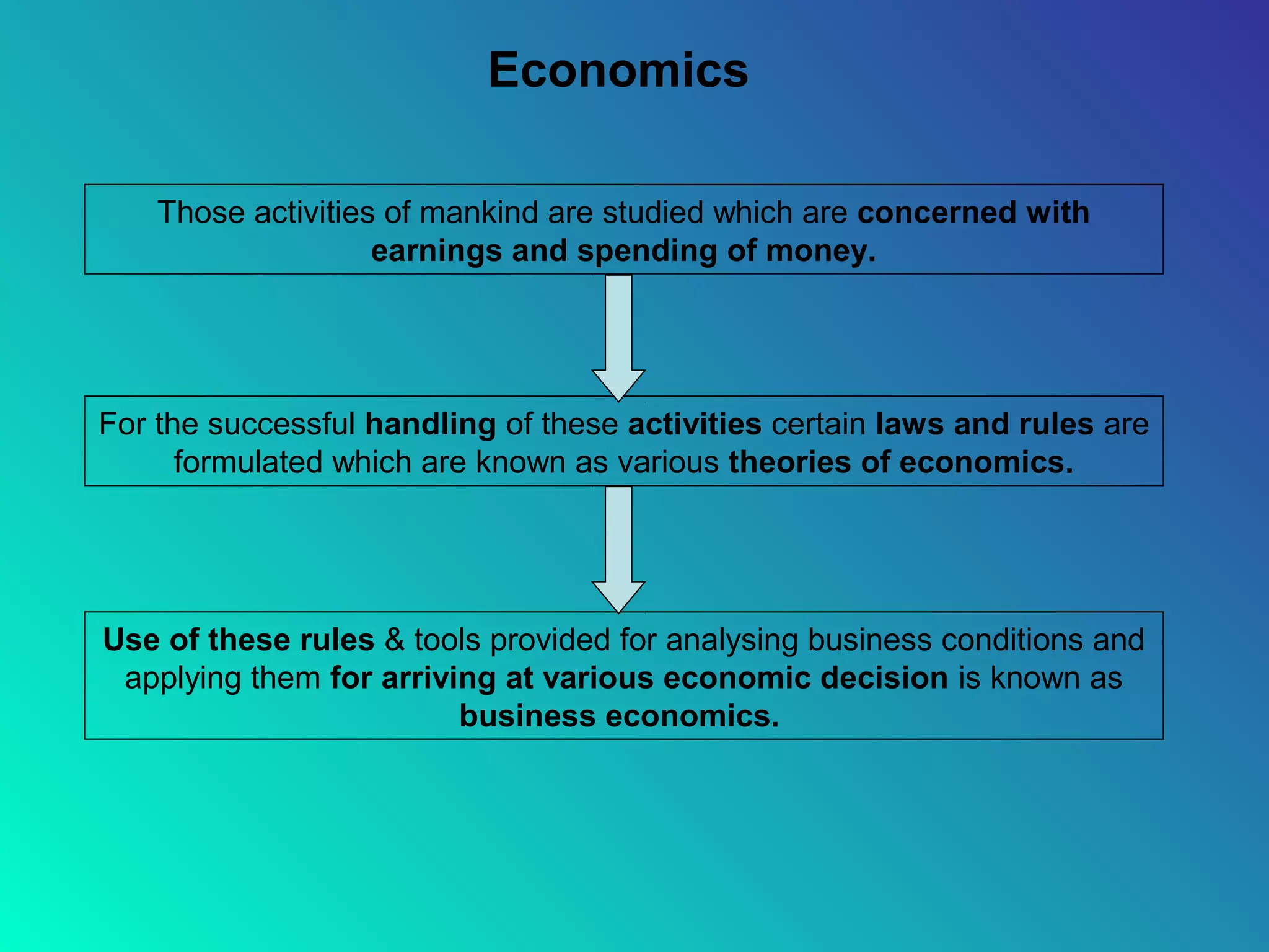 Business economics meaning, definitions etc | PPT