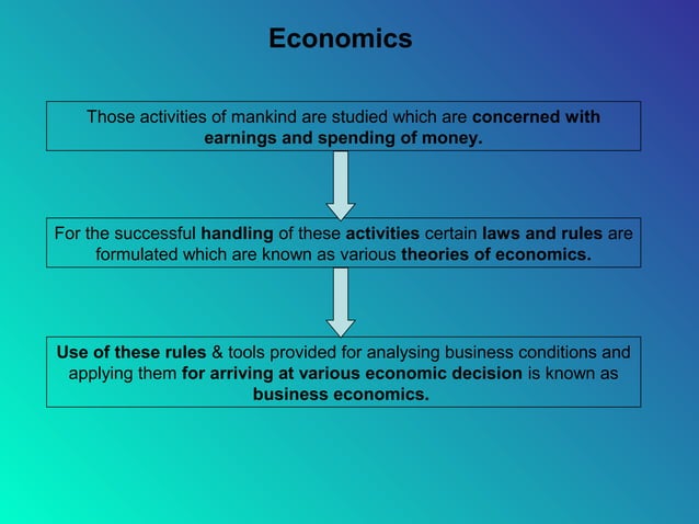 Business economics meaning, definitions etc | PPT