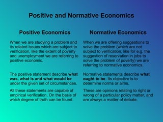 Business economics meaning, definitions etc | PPT