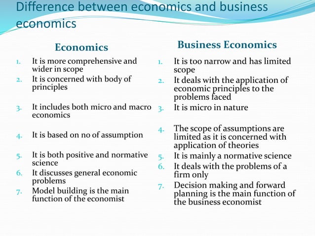 Sy bcom Business_Economics_ppt_chap_1.pptx