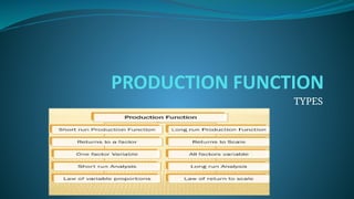 UNIT-2 BUSINESS ECONOMICS , PRODUCTION FUNCTION | PPTX