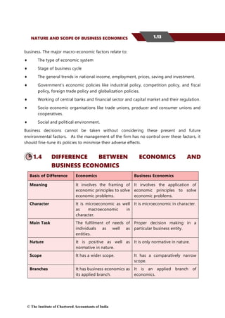 business eco unit 1.pdf that representent | PDF