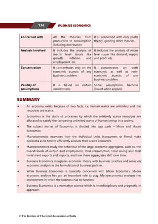 business eco unit 1.pdf that representent | PDF
