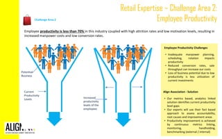 Retail Business Efficiency Improvement | PDF