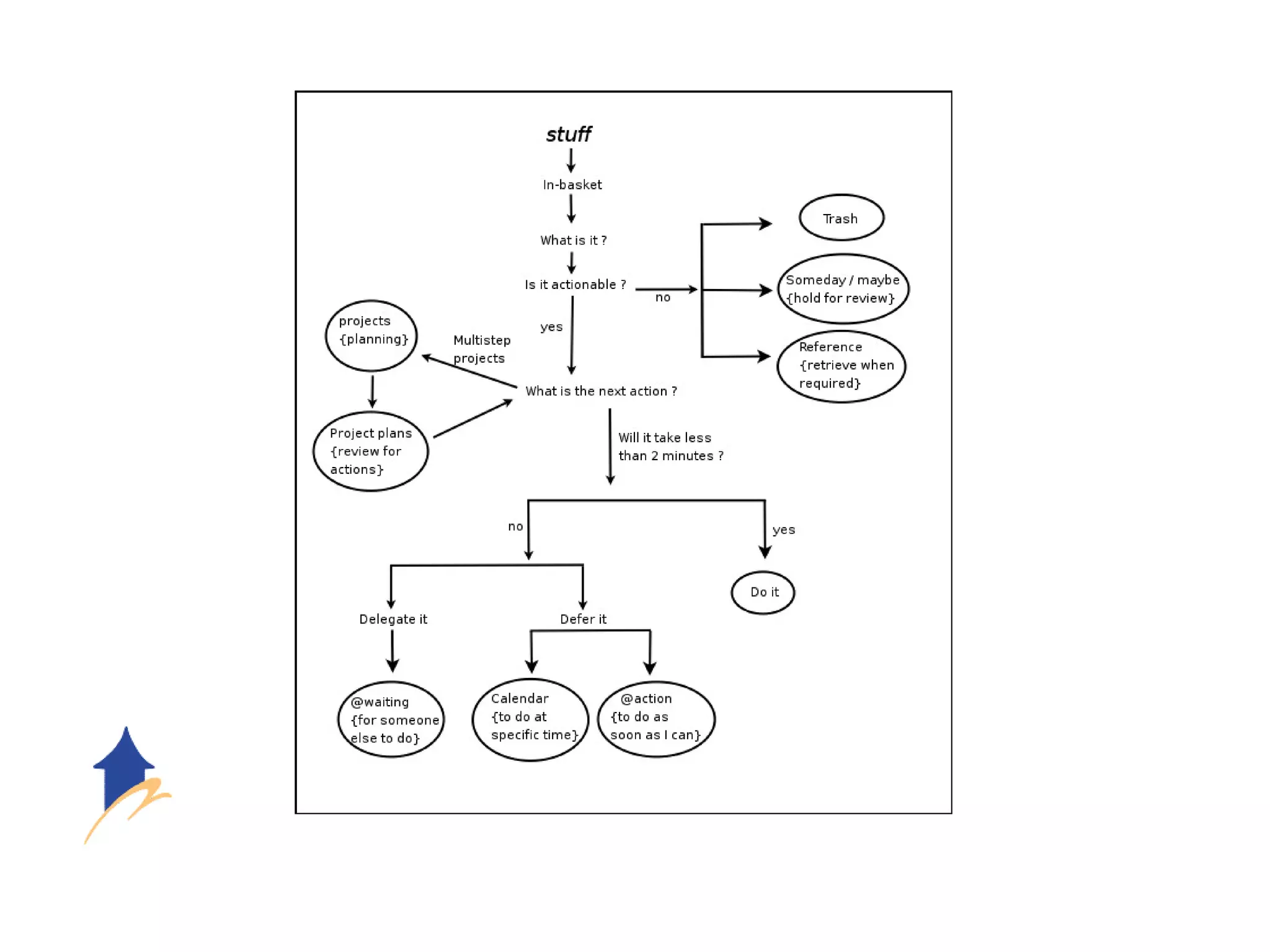 Controlling Business Email PPT controlling-business-email-ppt