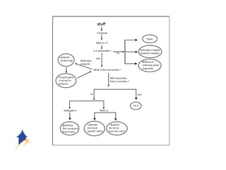 Controlling Business Email | ODP | Email | Internet