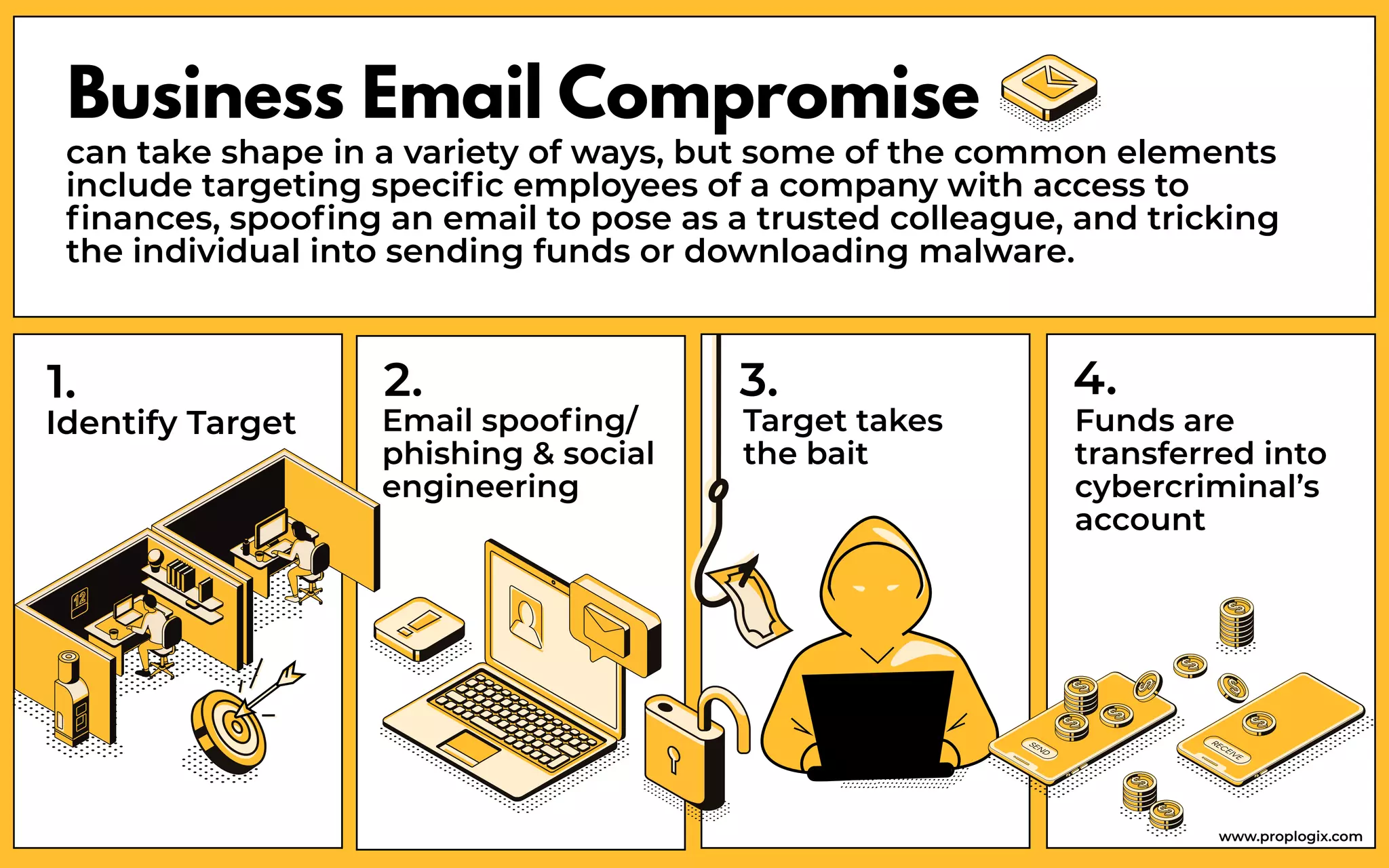 Email Compromise in Business | PDF