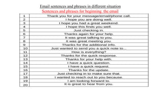 Business emails-2.pptx