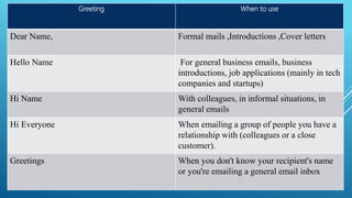 Business Emails.pptx