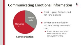 Email Etiquette for Business | PPTX