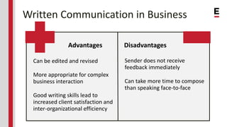 Email Etiquette for Business | PPTX