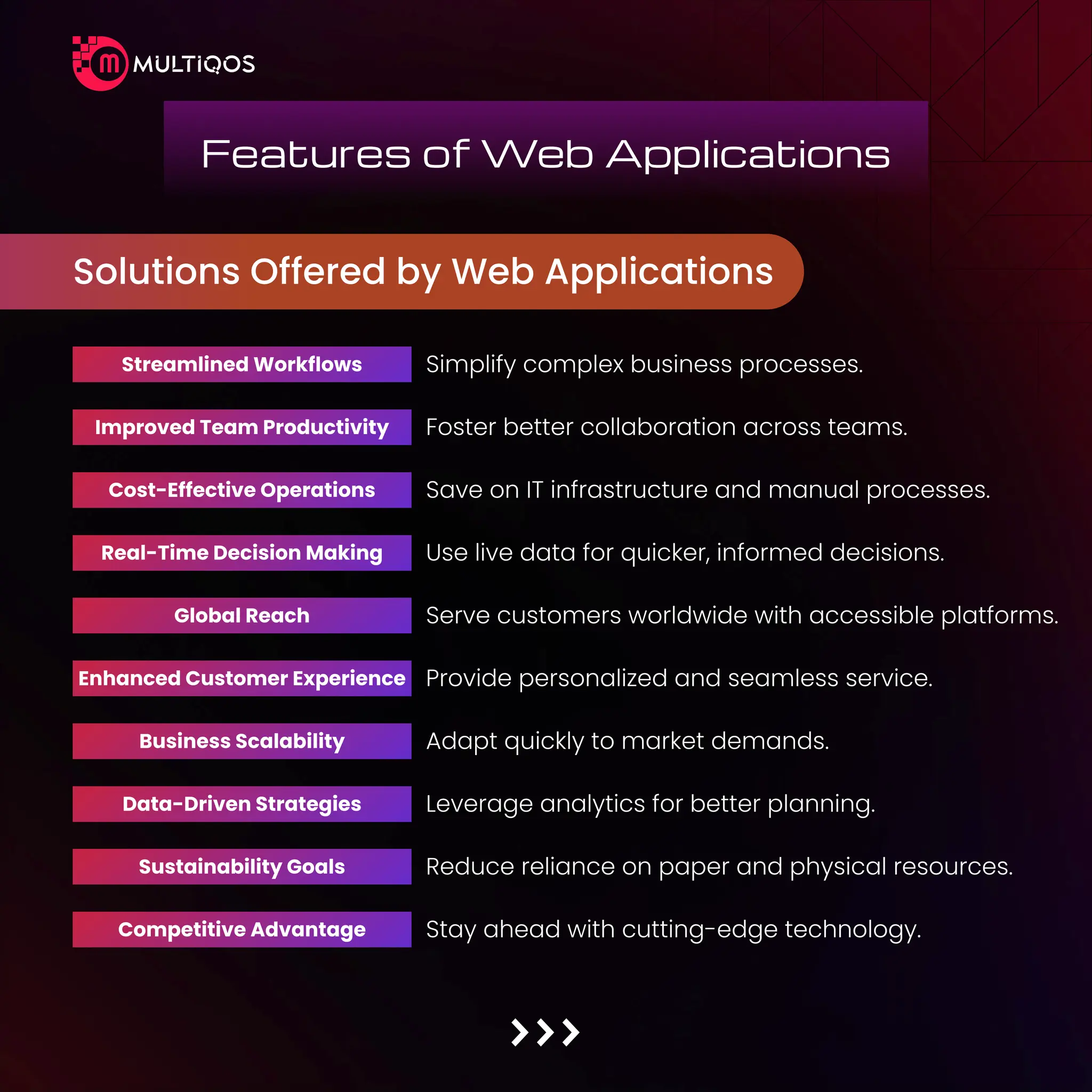 Empower Your Business in 2025 with Web Apps! | PDF