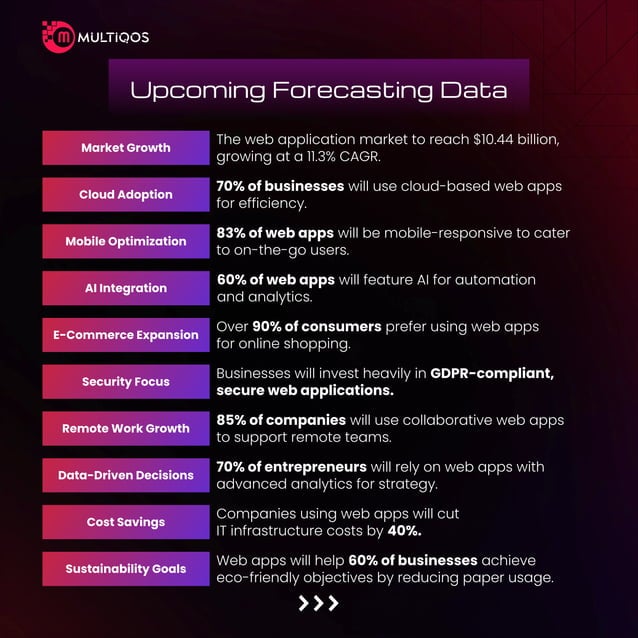 Empower Your Business in 2025 with Web Apps! | PDF