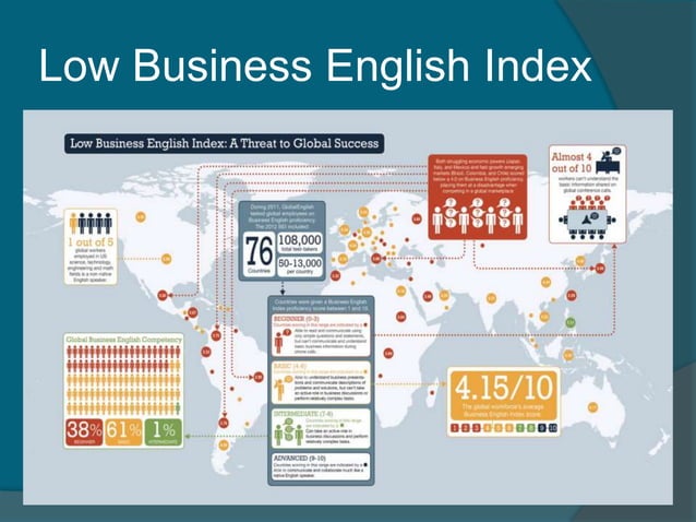 Business english | PPTX