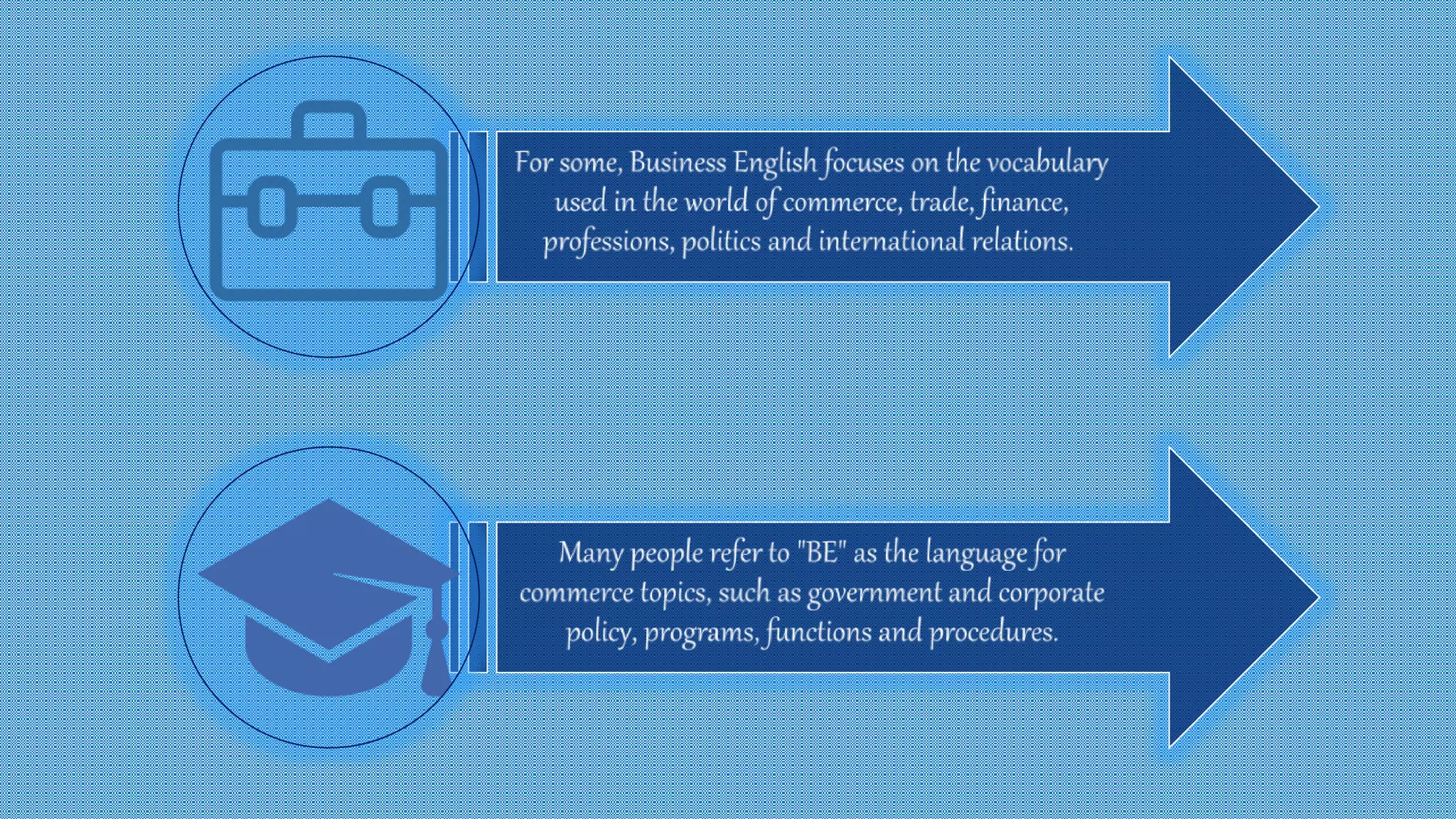 Business english | PPT