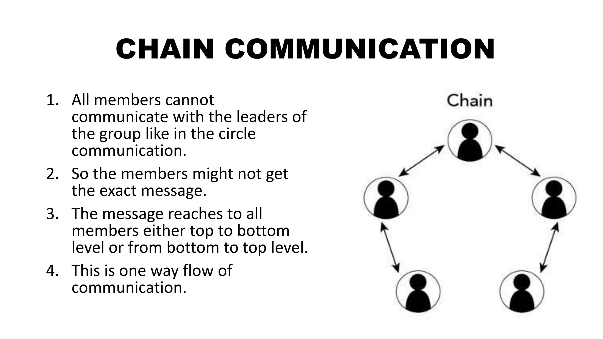 Patterns Of Communication Pptx Pptx Computer Networking Computing