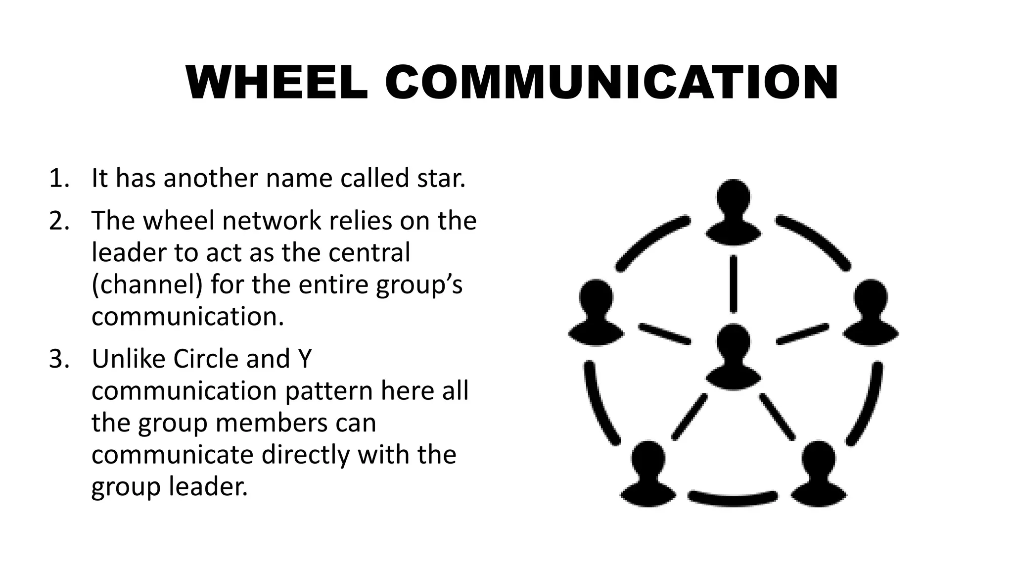 Patterns of communication pptx | PPTX