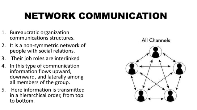 Patterns of communication pptx | PPTX | Computer Networking | Computing