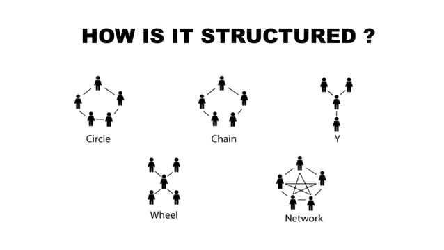 Patterns Of Communication Pptx Pptx Computer Networking Computing