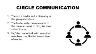 Patterns of communication pptx | PPTX
