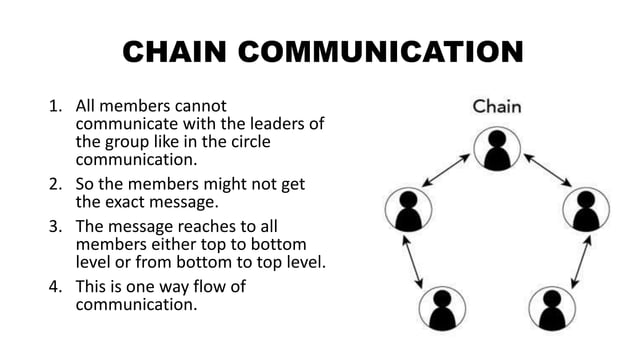 Patterns Of Communication Pptx Pptx Computer Networking Computing