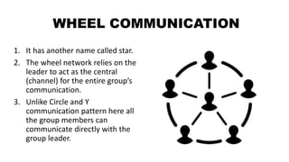 Patterns of communication pptx | PPTX