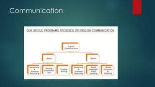 Business english course | PDF