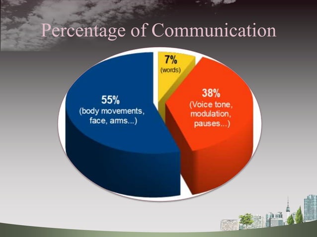 Business english presentation | PPT