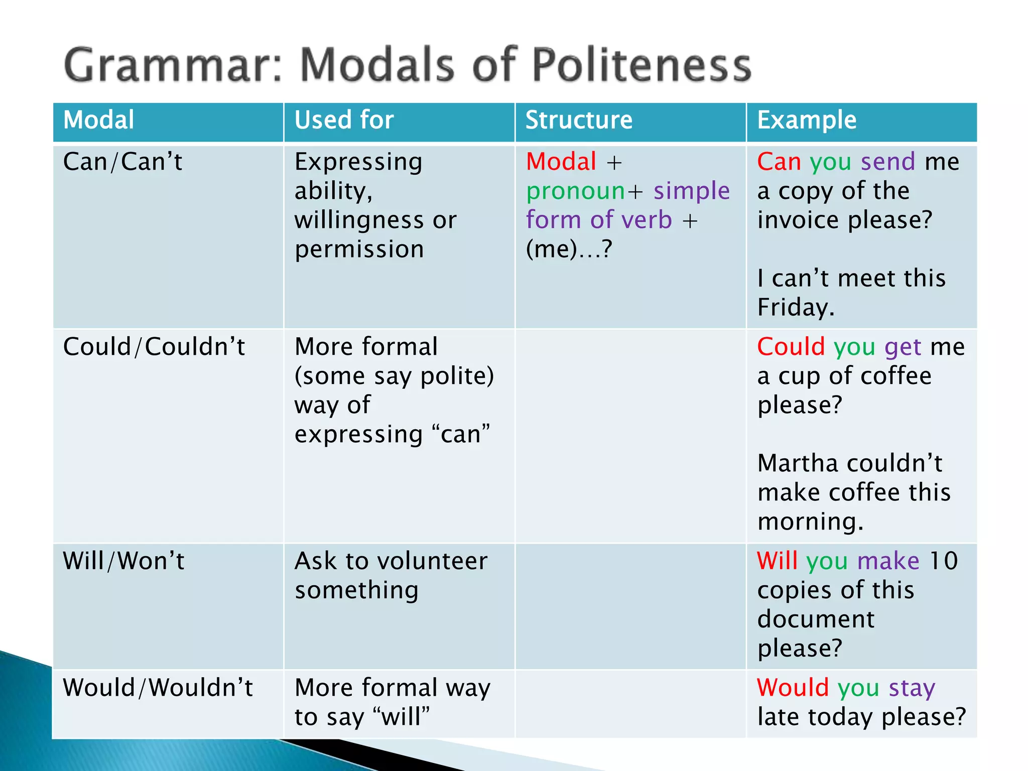 Business English Intermediate-Lesson 1 | PPTX | Email | Internet