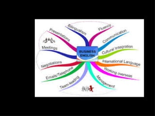 Business English Professional Development Session | PDF