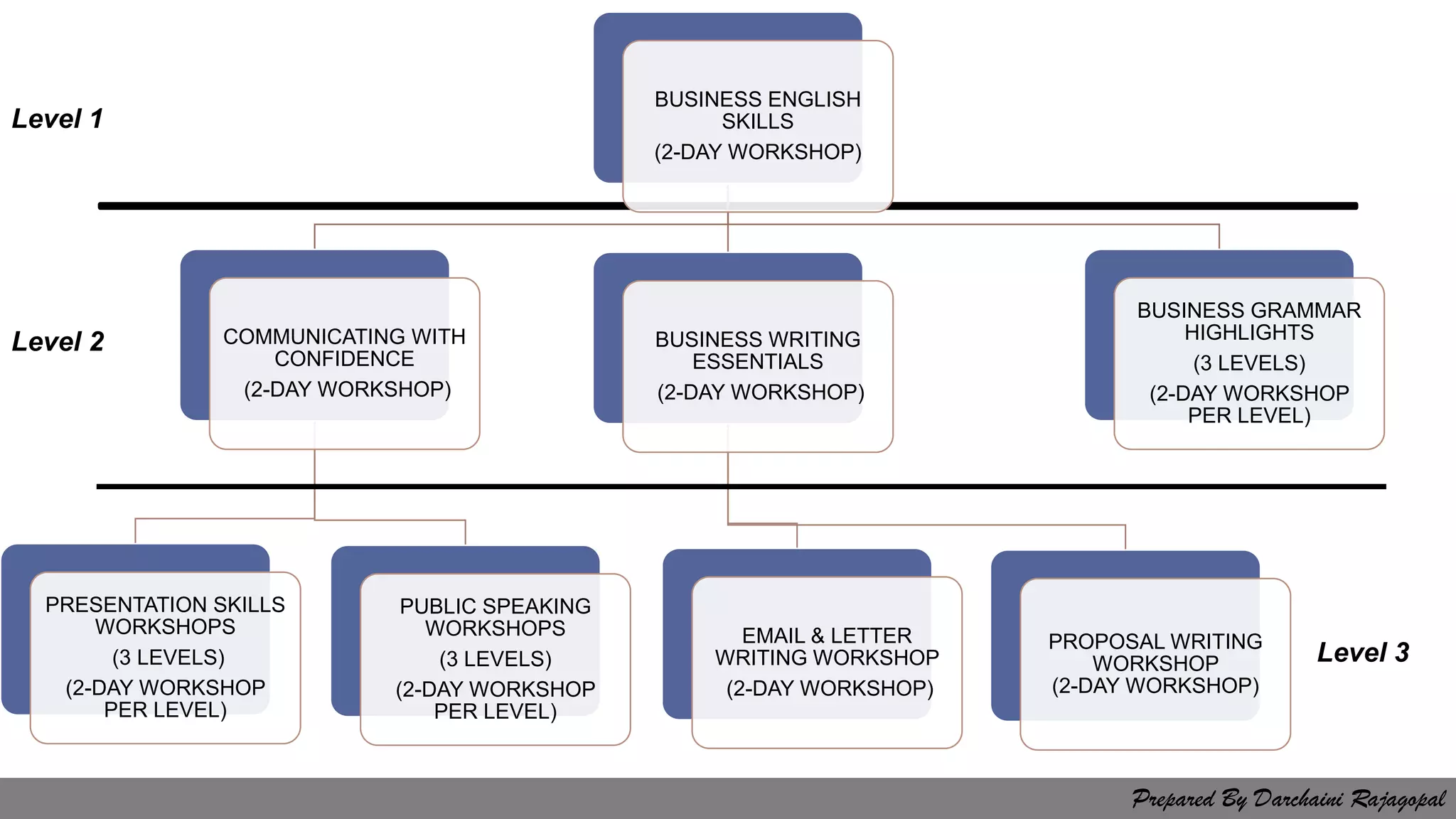 BUSINESS_ENGLISH_TRAINING.pdf
