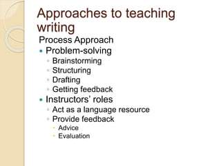 Business english writing teaching | PPTX