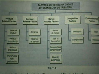 Place Mix ( A part of Marketing mix) | PPT