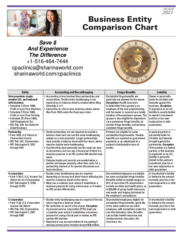 Business entity comparison_chart_2021-2
