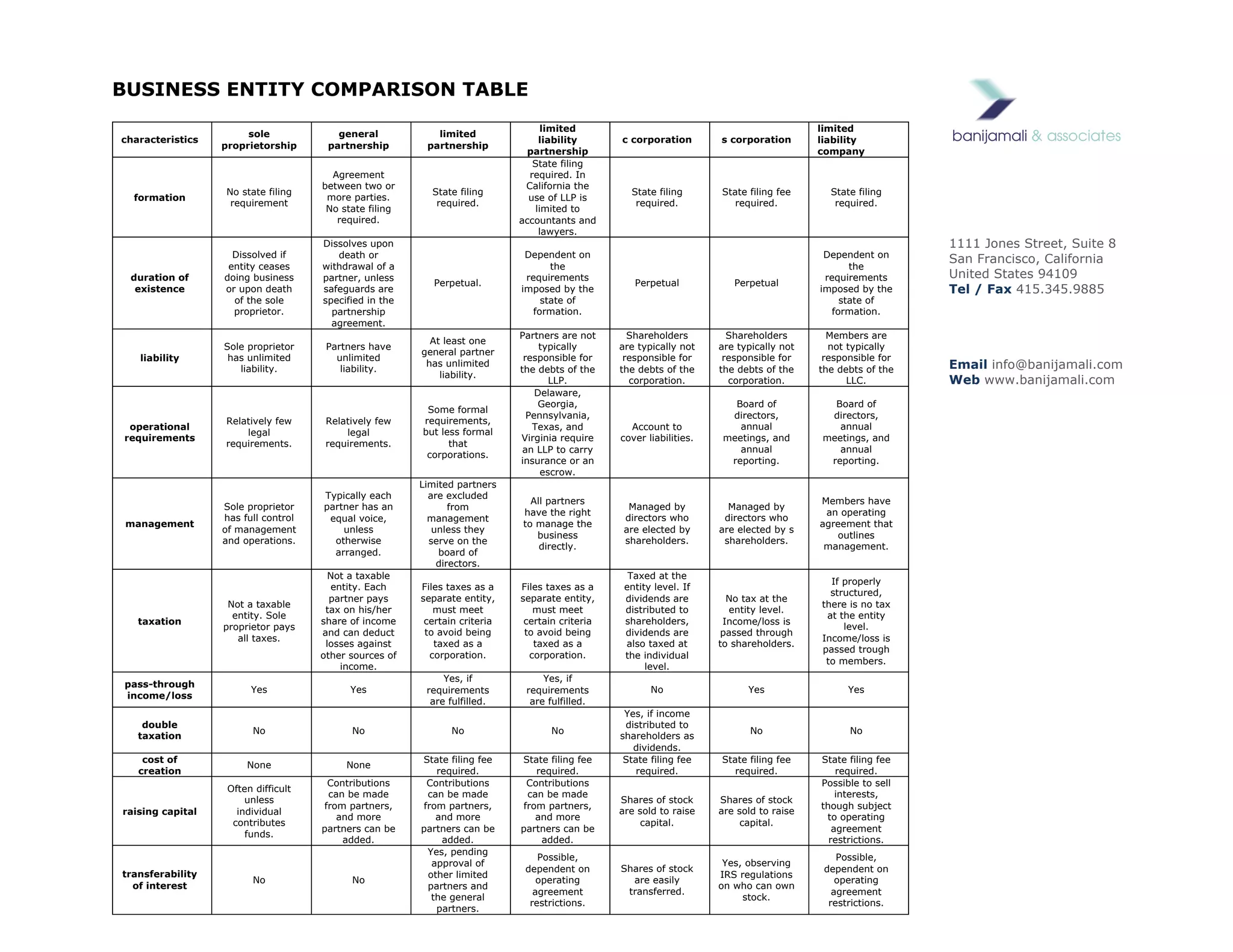 Business Entity Comparison Table | PDF