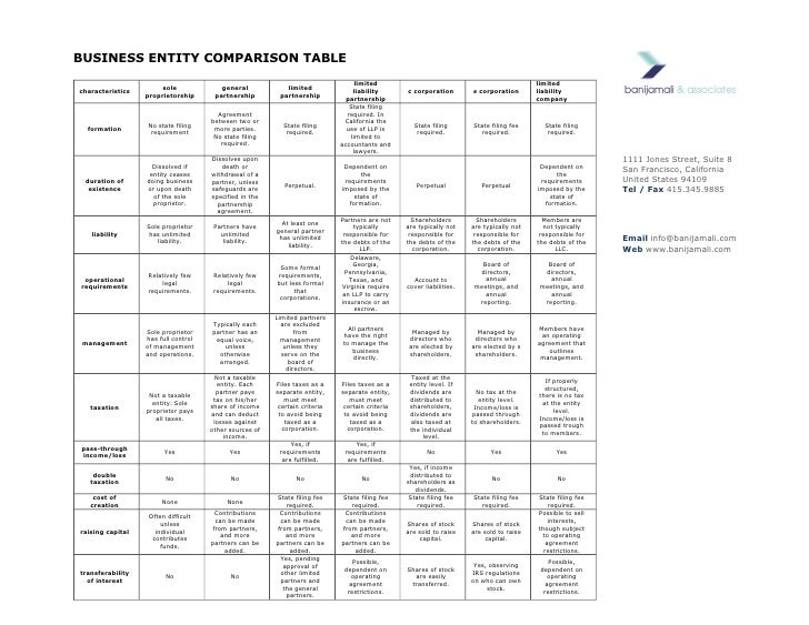 Business Entity Comparison Table