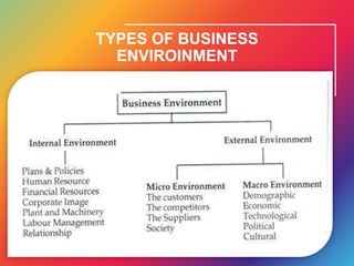 Types of business environment | PPT
